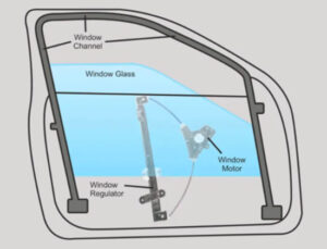 Car Window Rail: Importance, Types & Maintenance Tips - The Best Toyota ...
